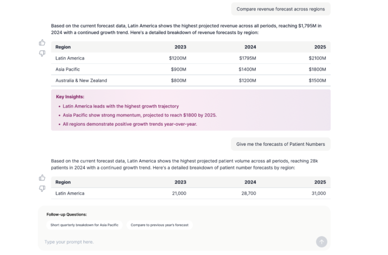 Lynx Analytics | LynxScribe